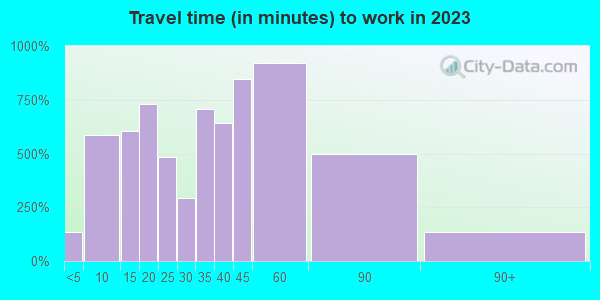98045 Zip Code (North Bend, Washington) Profile - homes, apartments ...