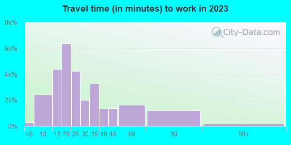 98052 Zip Code (Redmond, Washington) Profile - homes, apartments ...