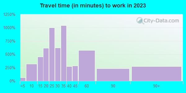 98053 Zip Code (Union Hill-Novelty Hill, Washington) Profile - homes ...