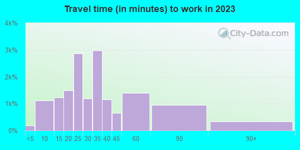 98056 Zip Code (Renton, Washington) Profile - homes, apartments ...