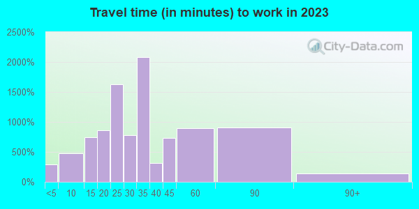 98074 Zip Code (Sammamish, Washington) Profile - homes, apartments ...