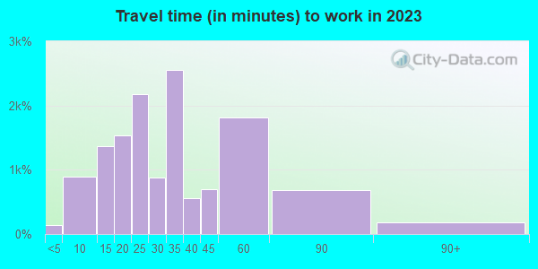 98106 Zip Code (Seattle, Washington) Profile - homes, apartments ...