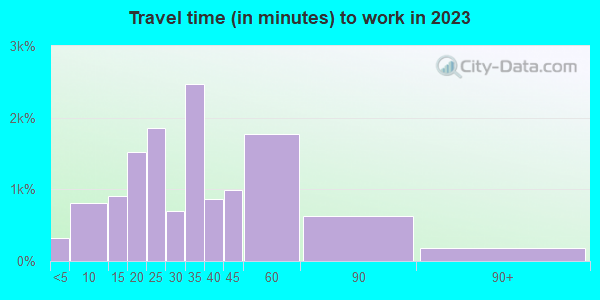 98107 Zip Code (Seattle, Washington) Profile - homes, apartments ...