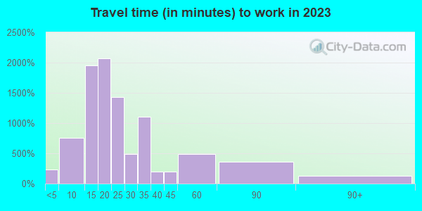 98121 Zip Code (Seattle, Washington) Profile - homes, apartments ...