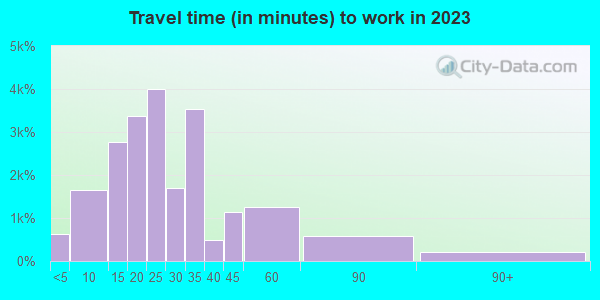 98122 Zip Code (Seattle, Washington) Profile - homes, apartments ...