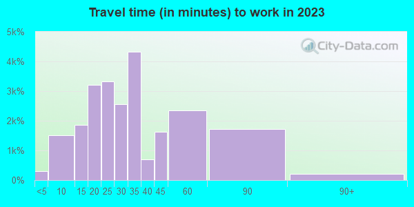 98133 Zip Code (Shoreline, Washington) Profile - homes, apartments ...