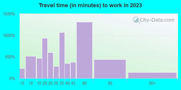 98136 Zip Code (Seattle, Washington) Profile - homes, apartments ...