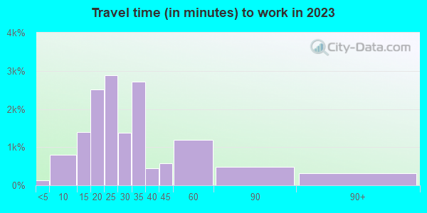 98144 Zip Code (Seattle, Washington) Profile - homes, apartments ...