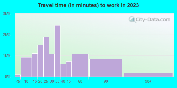 98146 Zip Code (Burien, Washington) Profile - homes, apartments ...