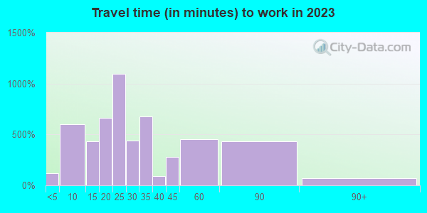 98148 Zip Code (Burien, Washington) Profile - homes, apartments ...