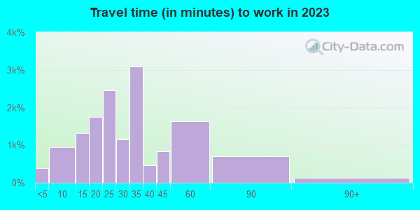 98155 Zip Code (Shoreline, Washington) Profile - homes, apartments ...