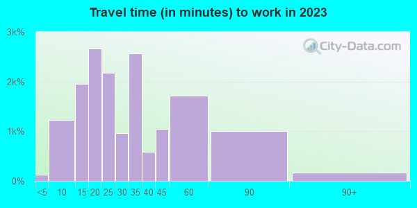 98168 Zip Code (Tukwila, Washington) Profile - homes, apartments ...