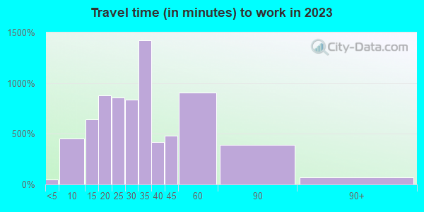 98177 Zip Code (Shoreline, Washington) Profile - homes, apartments ...