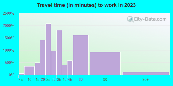 98178 Zip Code (Bryn Mawr-Skyway, Washington) Profile - homes ...