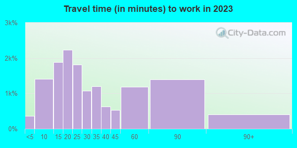98201 Zip Code (Everett, Washington) Profile - homes, apartments ...