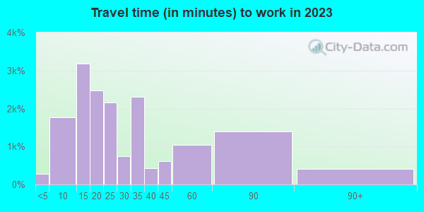 98203 Zip Code (Everett, Washington) Profile - homes, apartments ...