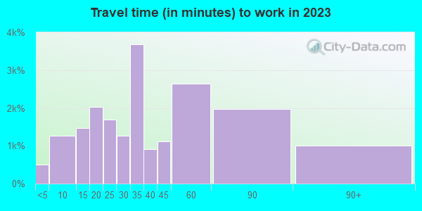 98223 Zip Code (Sisco Heights, Washington) Profile - homes, apartments ...