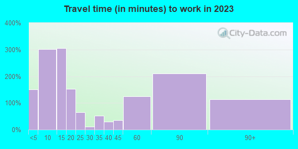 98260 Zip Code (Langley, Washington) Profile - homes, apartments ...