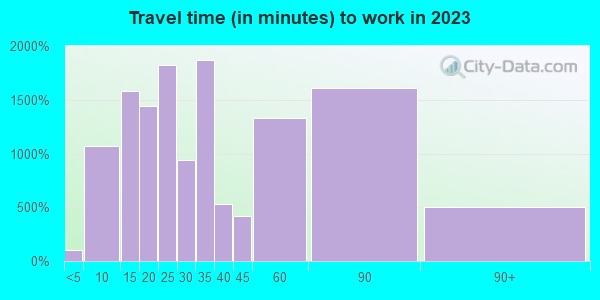 98271 Zip Code (Marysville, Washington) Profile - homes, apartments ...