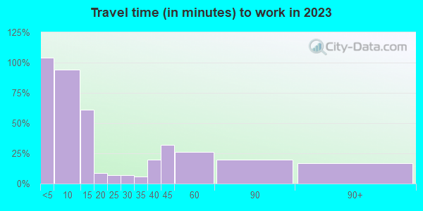 98281 Zip Code (Washington) Profile - homes, apartments, schools ...