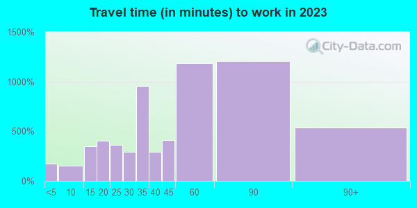 98282 Zip Code (Washington) Profile - homes, apartments, schools ...