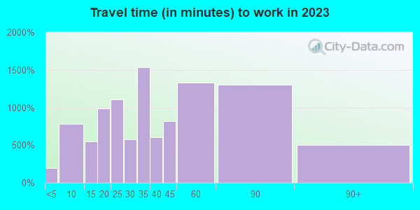 98292 Zip Code (Warm Beach, Washington) Profile - homes, apartments ...