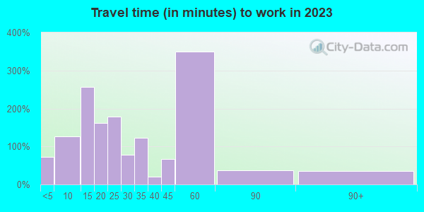 98295 Zip Code (Peaceful Valley, Washington) Profile - homes ...