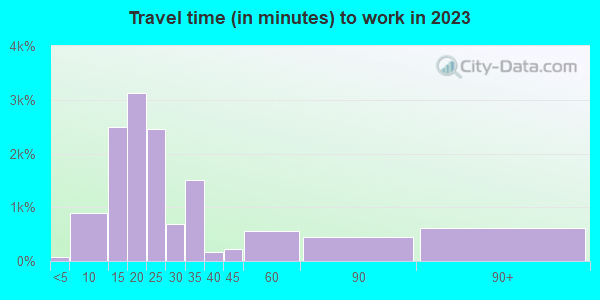 98311 Zip Code (Silverdale, Washington) Profile - homes, apartments ...