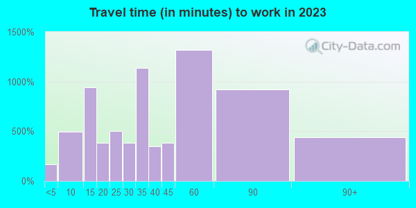 98321 Zip Code (Buckley, Washington) Profile - homes, apartments ...