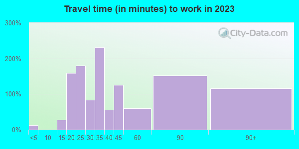 98333 Zip Code (Fox Island, Washington) Profile - homes, apartments ...
