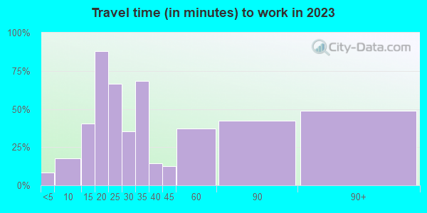 98342 Zip Code (Indianola, Washington) Profile - homes, apartments ...