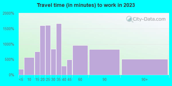 98371 Zip Code (Puyallup, Washington) Profile - homes, apartments ...