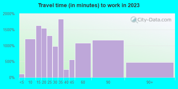 98372 Zip Code (Edgewood, Washington) Profile - homes, apartments ...