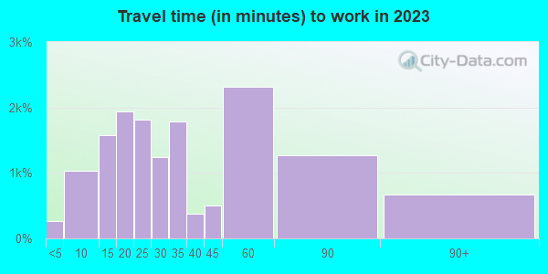 98373 Zip Code (South Hill, Washington) Profile - homes, apartments ...