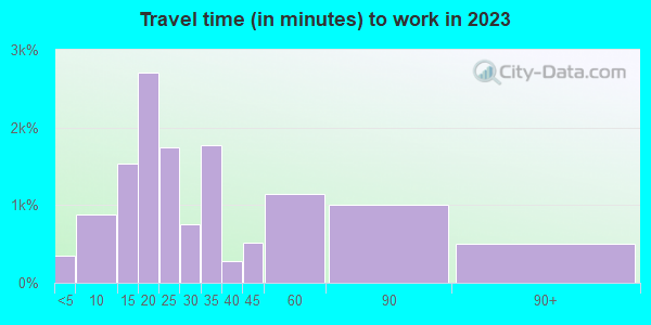98409 Zip Code (Tacoma, Washington) Profile - homes, apartments ...