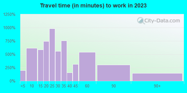 98424 Zip Code (Fife, Washington) Profile - homes, apartments, schools ...