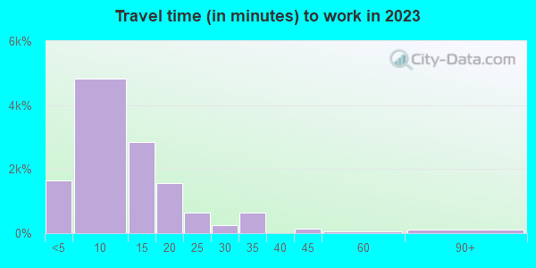 98433 Zip Code (Fort Lewis, Washington) Profile - homes, apartments ...