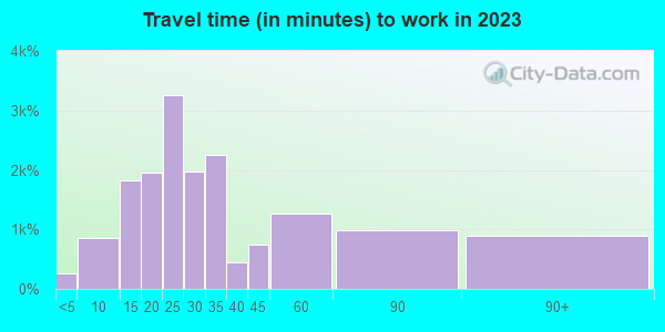 98444 Zip Code (Parkland, Washington) Profile - homes, apartments ...