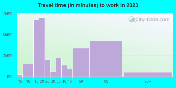 98465 Zip Code (Tacoma, Washington) Profile - homes, apartments ...