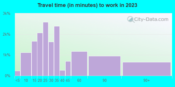 98499 Zip Code (Lakewood, Washington) Profile - homes, apartments ...