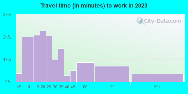 98502 Zip Code (Olympia, Washington) Profile - homes, apartments ...