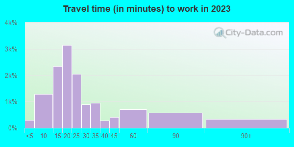 98512 Zip Code (Tumwater, Washington) Profile - homes, apartments ...