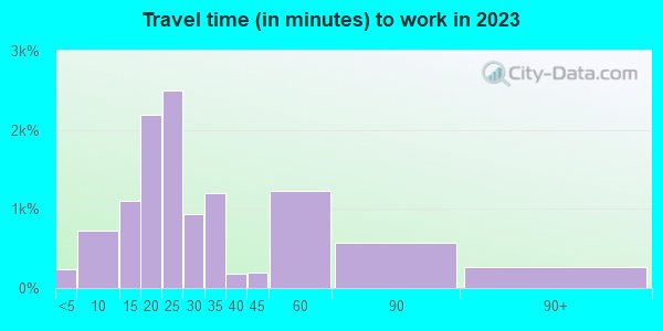 98516 Zip Code (Lacey, Washington) Profile - homes, apartments, schools ...