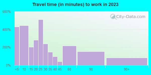 98563 Zip Code (Montesano, Washington) Profile - homes, apartments ...