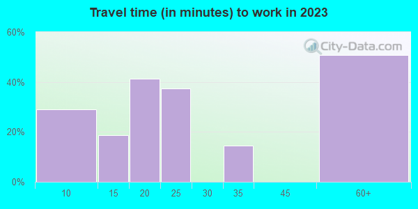 98565 Zip Code (Napavine, Washington) Profile - homes, apartments ...