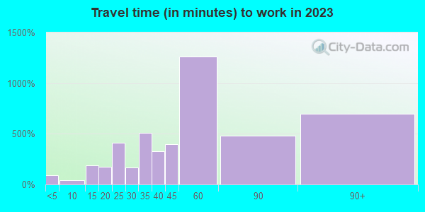 98580 Zip Code (South Creek, Washington) Profile - homes, apartments ...