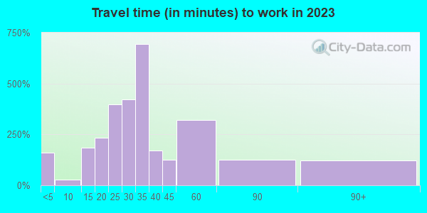 98589 Zip Code (Tenino, Washington) Profile - homes, apartments ...