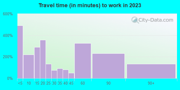 98620 Zip Code (Maryhill, Washington) Profile - homes, apartments ...