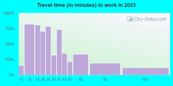 98660 Zip Code (Vancouver, Washington) Profile - homes, apartments ...