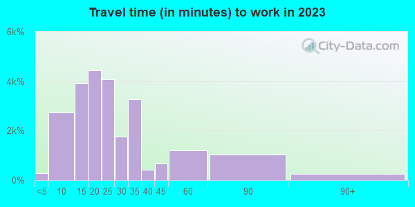 98661 Zip Code (Vancouver, Washington) Profile - homes, apartments ...